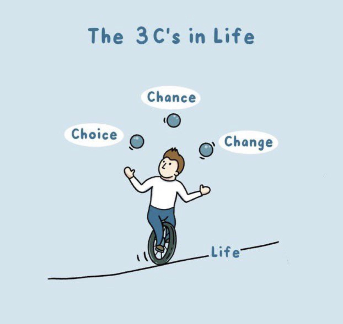 The Three C’s in the Life of Steve Jobs: Choice, Chance, and Change ...