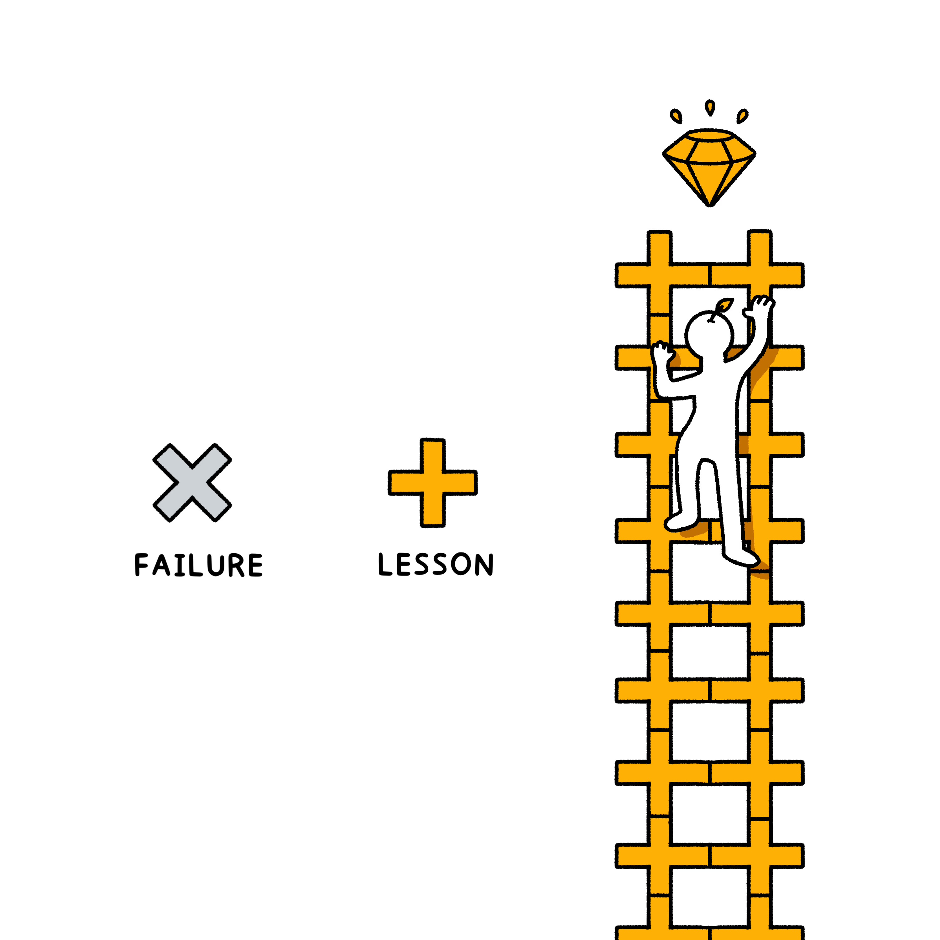 Embracing Failure: A Key to Growth and Resilience – Kenrick Vaz