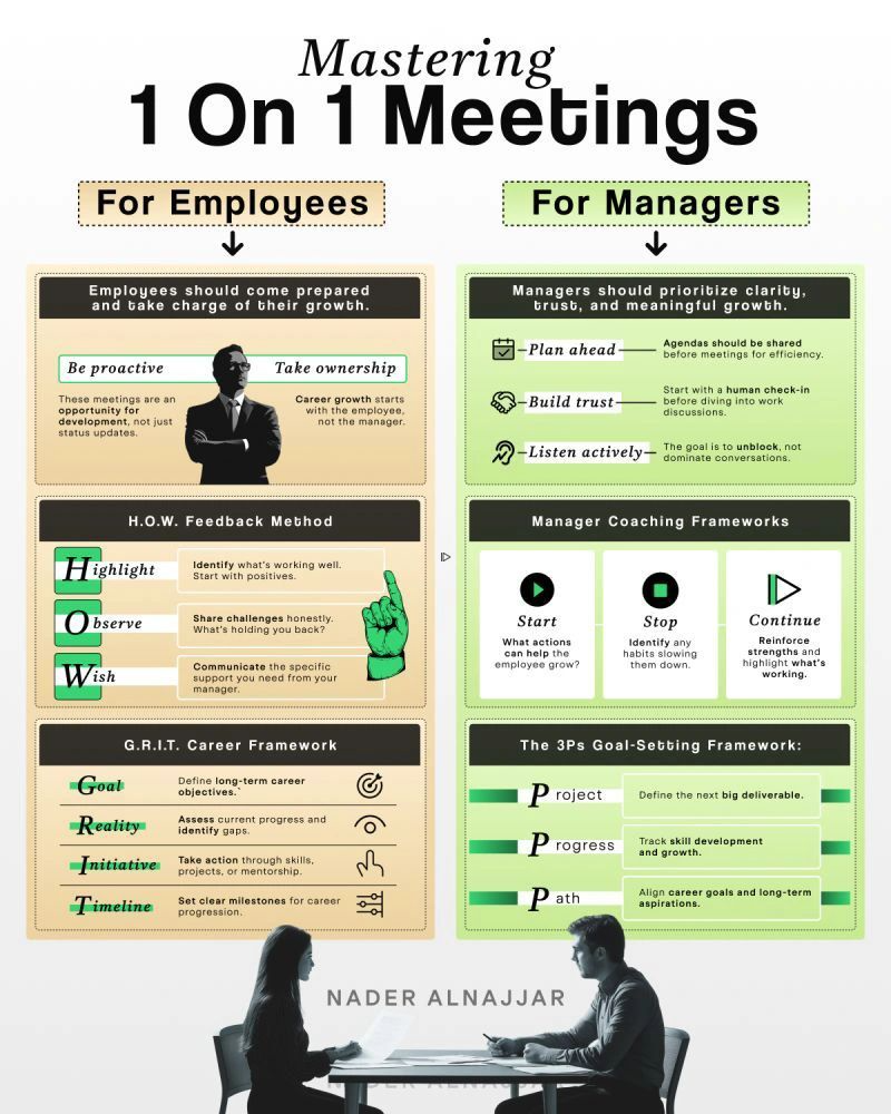 Mastering 1-1s – Kenrick Vaz