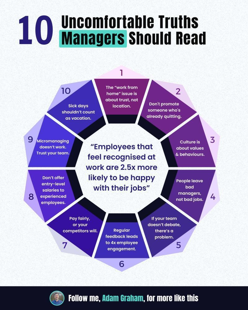 10 Uncomfortable Truths Every Manager Should Read – Kenrick Vaz