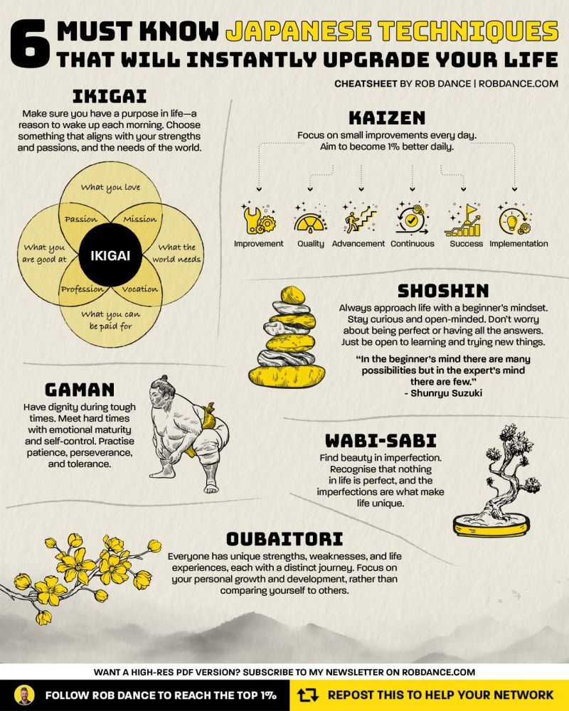 6 Powerful Japanese Techniques – Kenrick Vaz