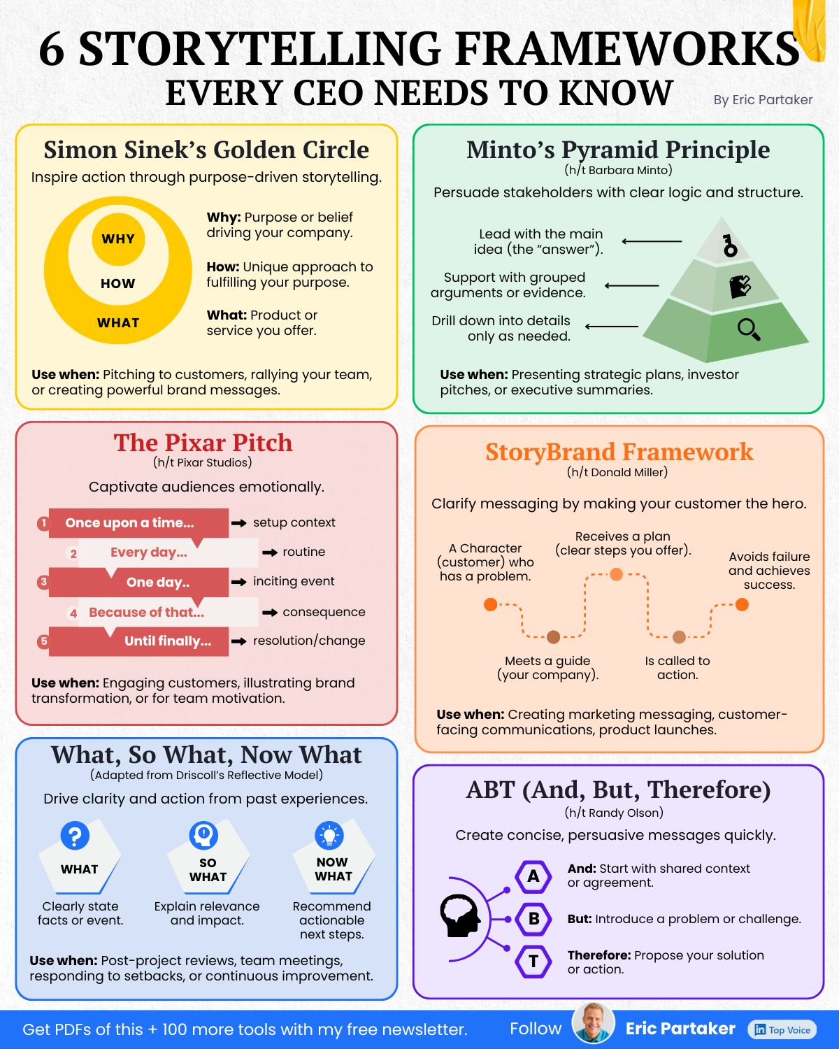 Story Telling Frameworks – Kenrick Vaz