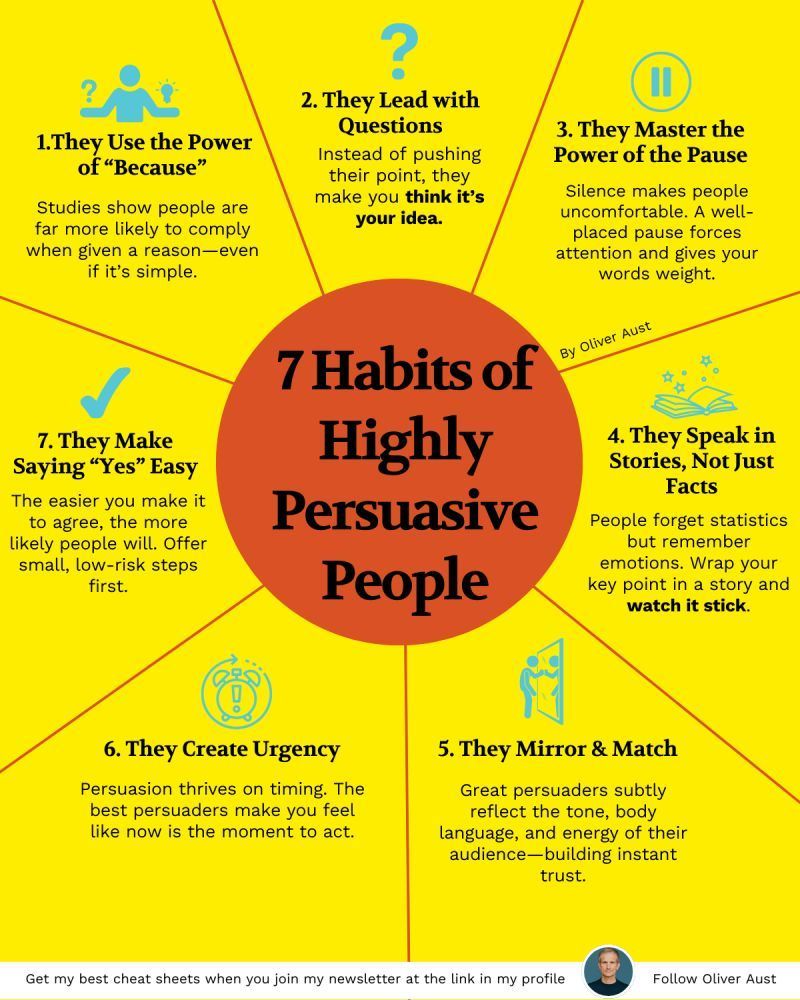 7 Habits of Highly Persuasive People – Kenrick Vaz