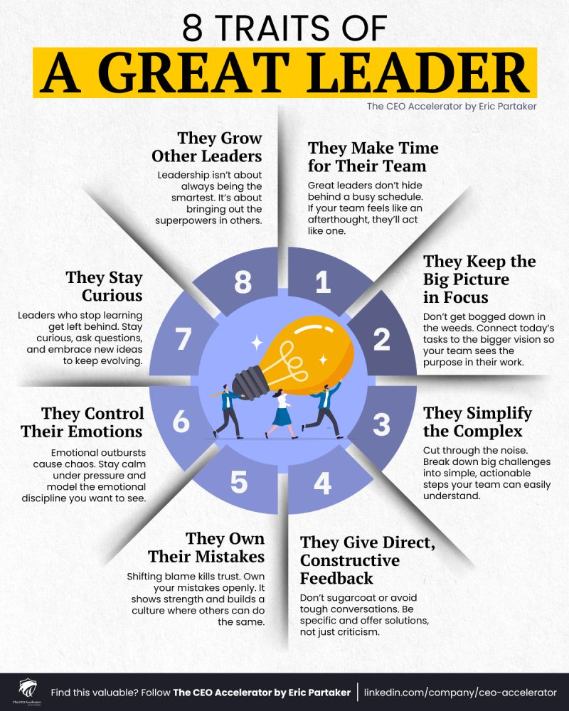 8 Traits of a Great Leader – Kenrick Vaz