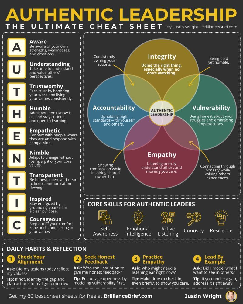 Authentic Leadership – Kenrick Vaz