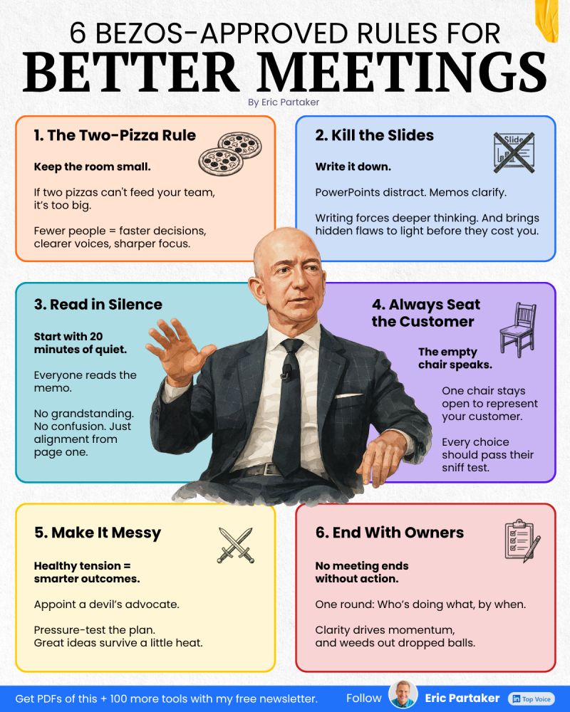 Bezos Approved Rules For Better Meetings – Kenrick Vaz