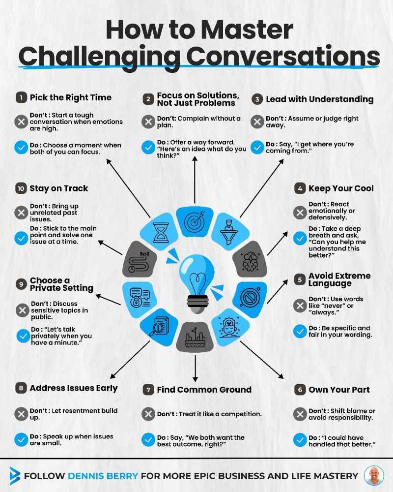 Master Tough Conversations – Kenrick Vaz