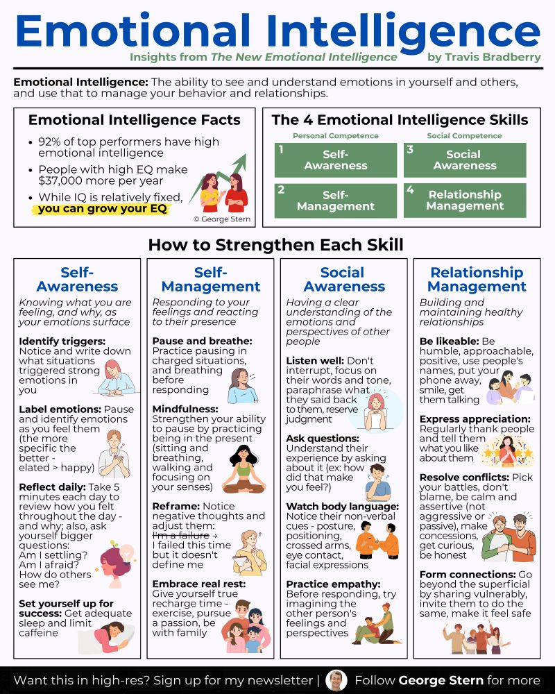 EQ will take you a lot farther than IQ. – Kenrick Vaz