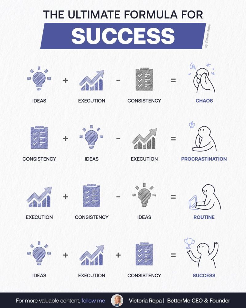 Formula for Success – Kenrick Vaz