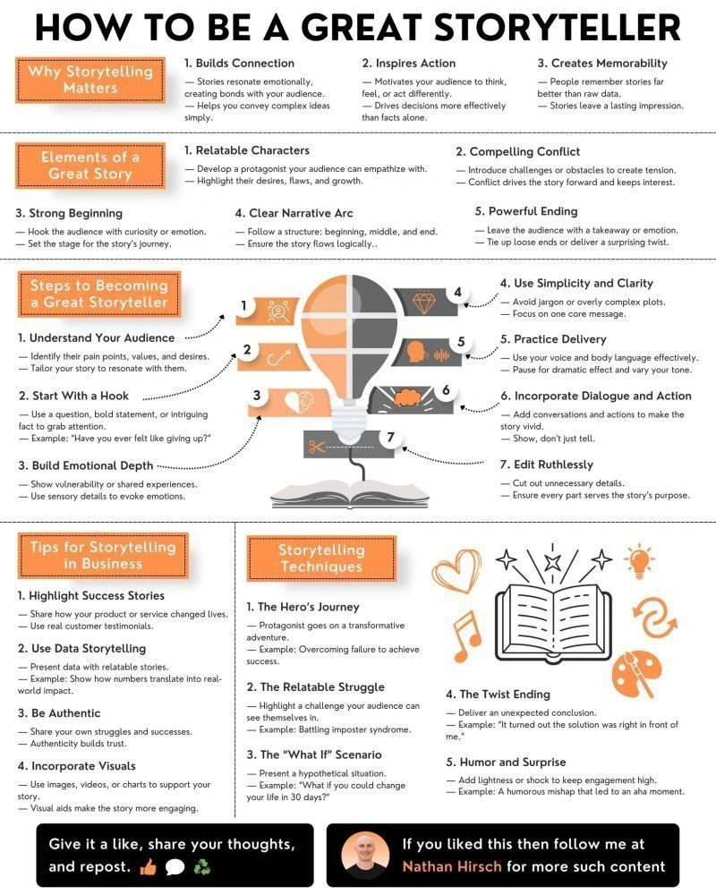 How To Be A Great Storyteller – Kenrick Vaz