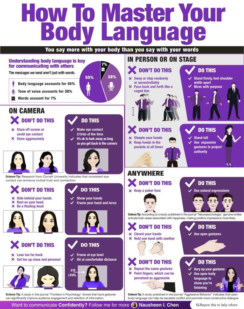 How to Master Your Body Language – Kenrick Vaz