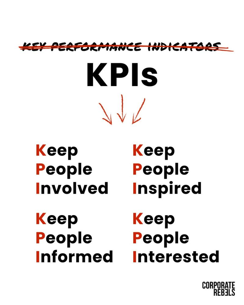 KPIs – Kenrick Vaz