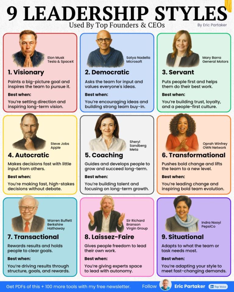 9 Leadership Styles – Kenrick Vaz