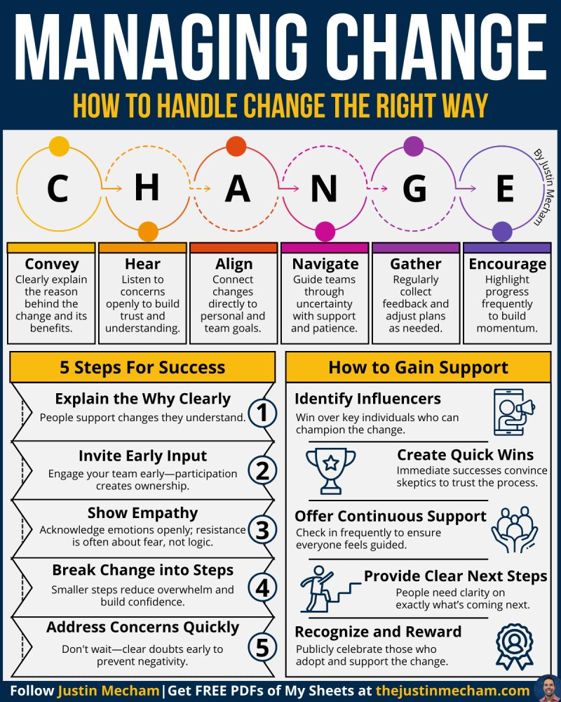 Managing Change – Kenrick Vaz
