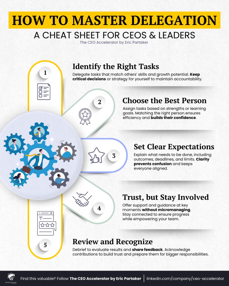 Master Delegation – Kenrick Vaz