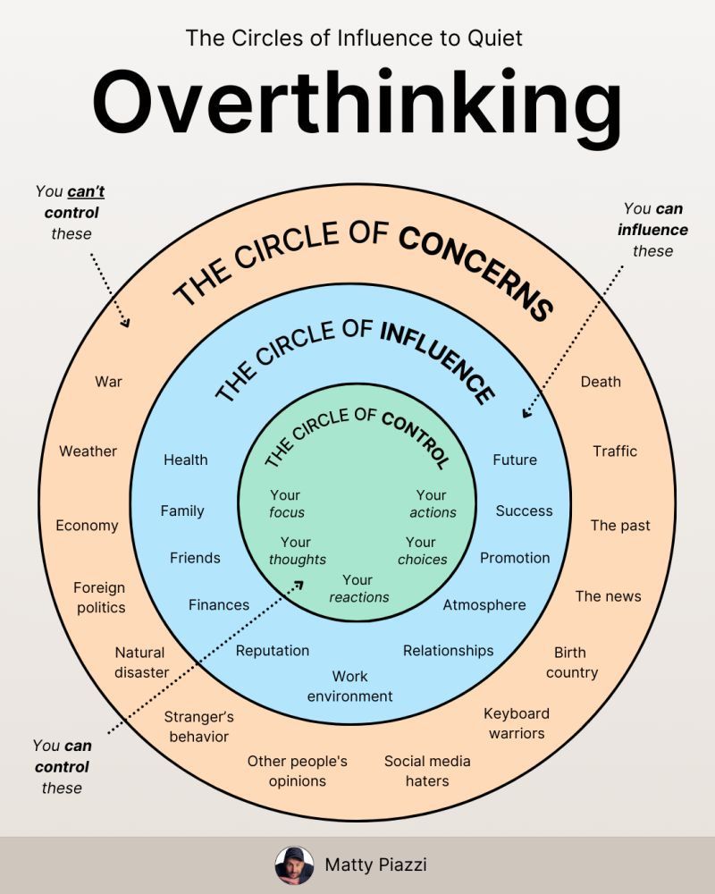Overthinking – Kenrick Vaz