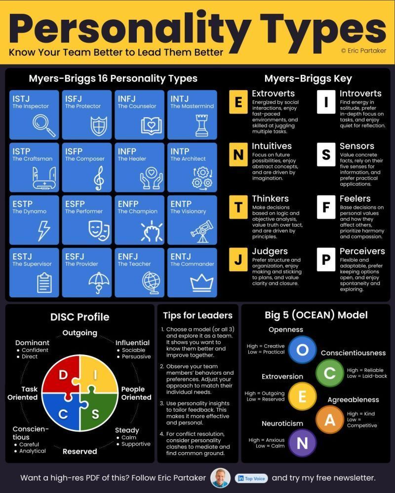 Personality Types – Kenrick Vaz