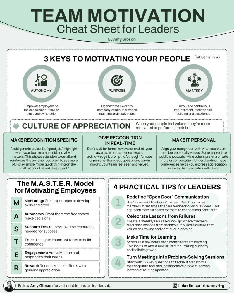 Team Motivation – Kenrick Vaz