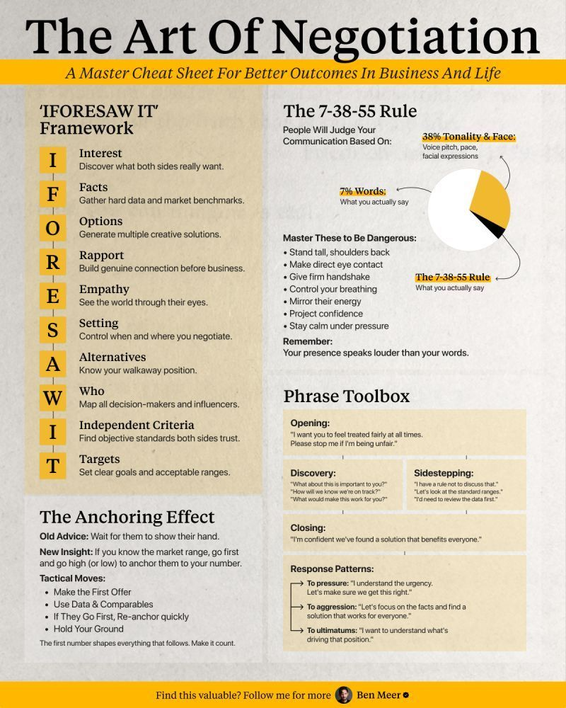 The Art of Negotiation – Kenrick Vaz