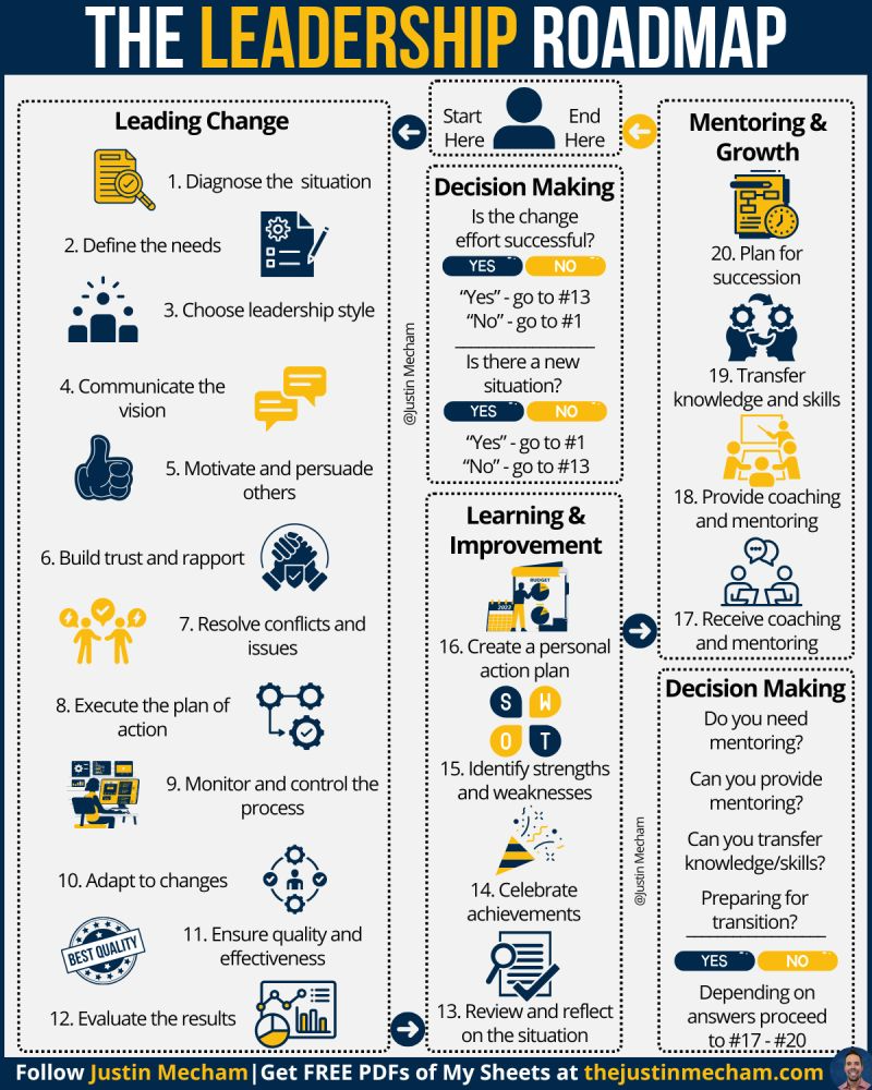 Leadership Roadmap – Kenrick Vaz