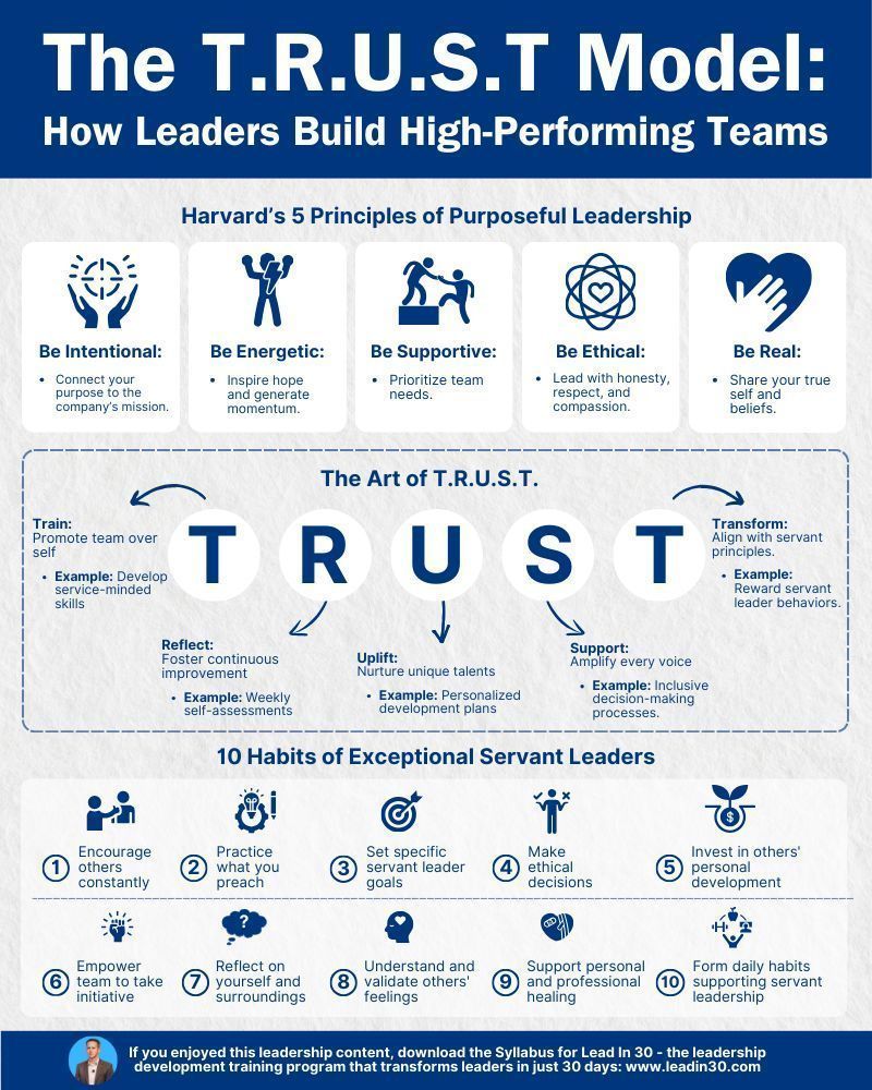 The T.R.U.S.T Model – Kenrick Vaz