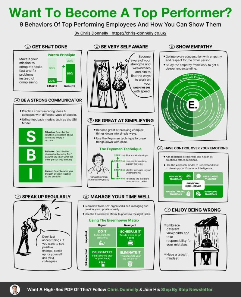 Become an Unstoppable High Performer – Kenrick Vaz