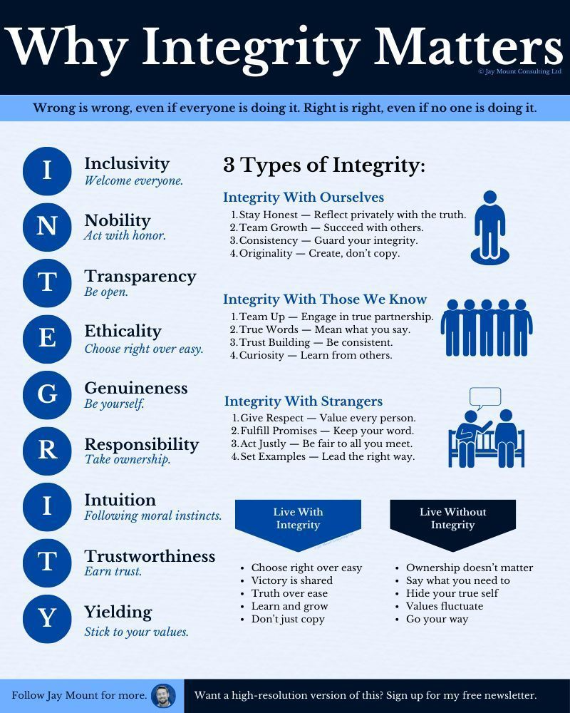 Why Integrity Matters – Kenrick Vaz