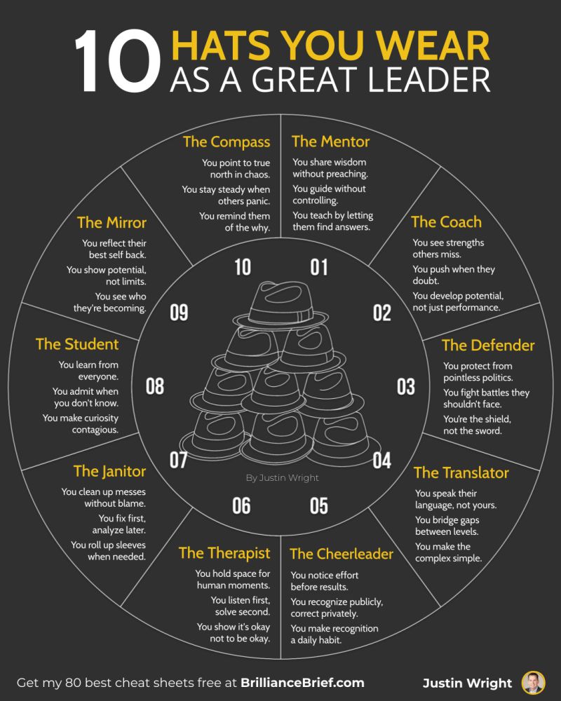 10 Hats You Wear As A Leader – Kenrick Vaz