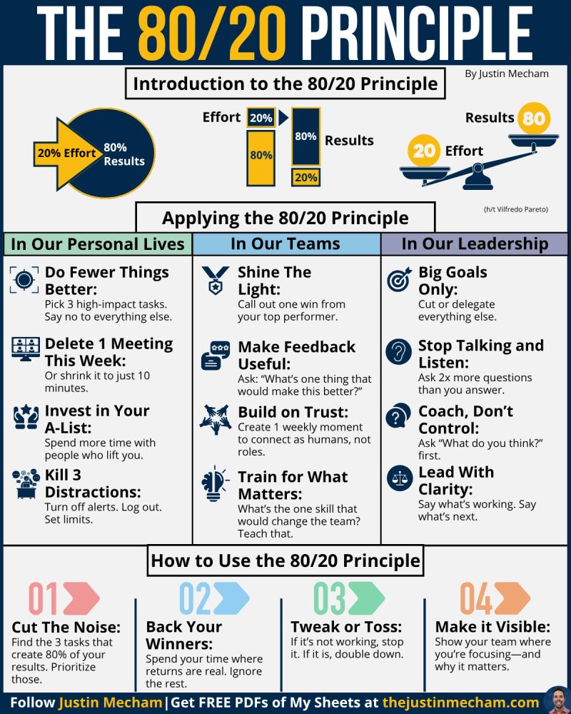 80-20 Principle – Kenrick Vaz