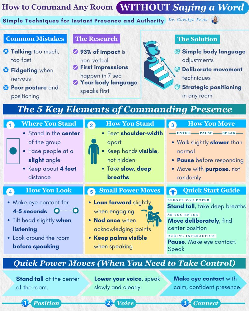 How to Command Any Room – Kenrick Vaz