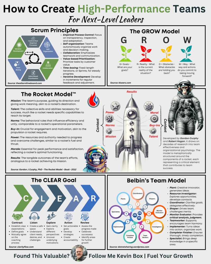 How to Create High-Performance Teams – Kenrick Vaz