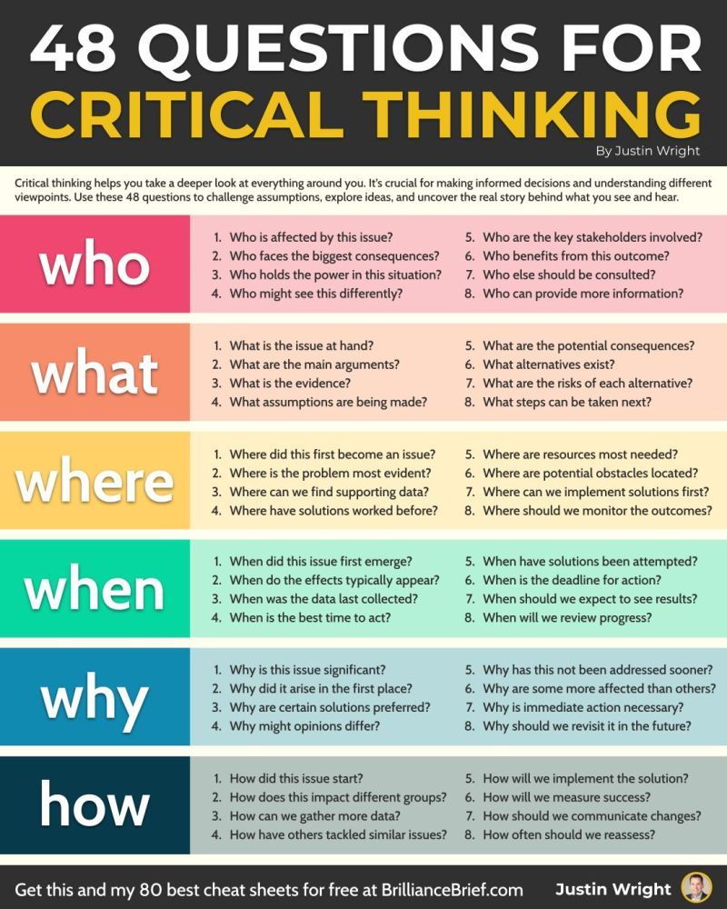 48 Questions for Critical Thinking – Kenrick Vaz