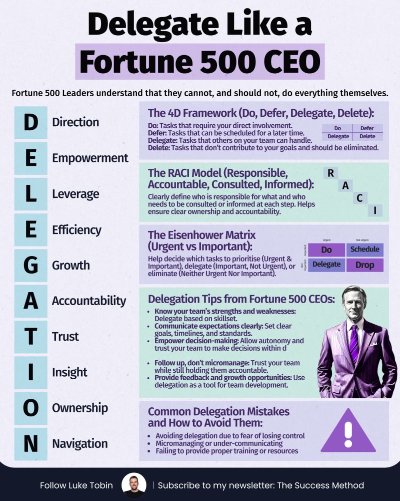 Delegate like a Fortune 500 CEO – Kenrick Vaz