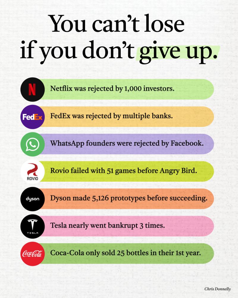 Don’t Give Up – Kenrick Vaz