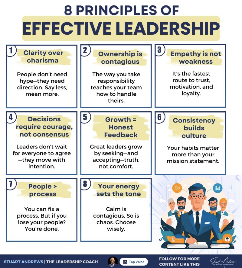 8 Principles of Effective Leadership – Kenrick Vaz
