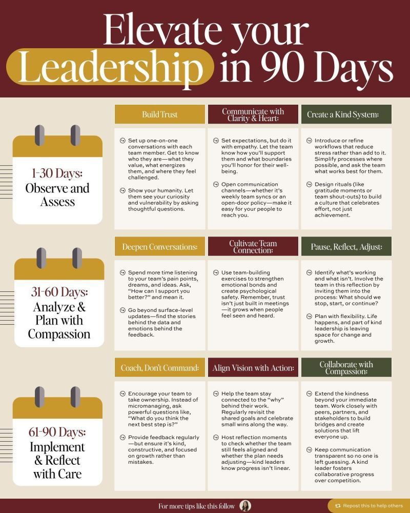 Elevate Your Leadership – Kenrick Vaz