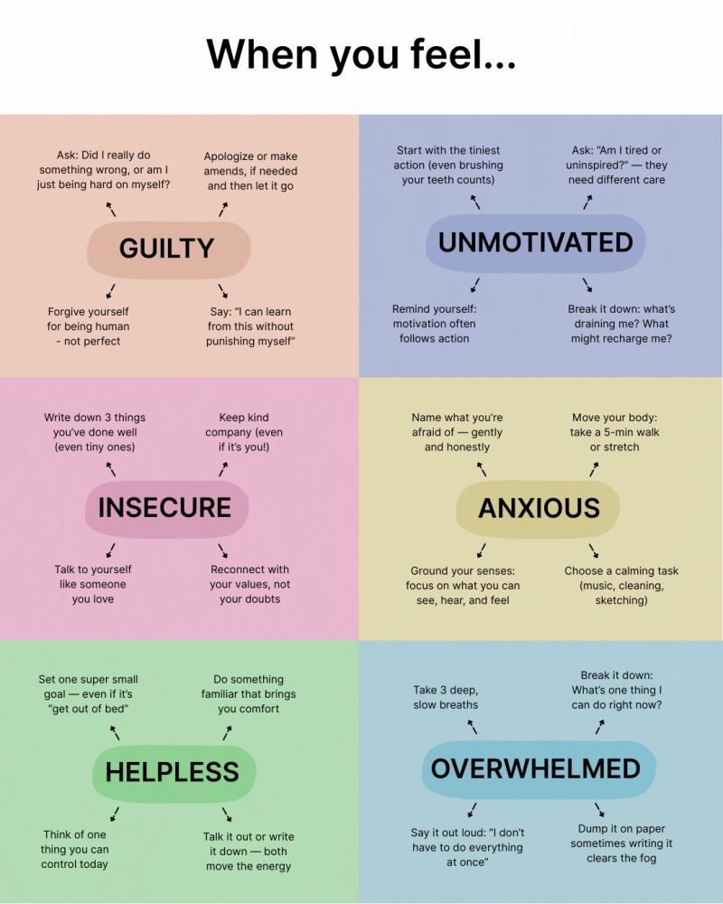 Emotions – Powerful Guides – Kenrick Vaz