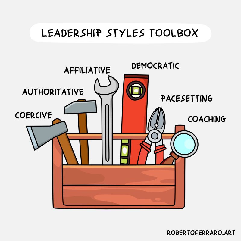 Leadership Styles Toolbox – Kenrick Vaz