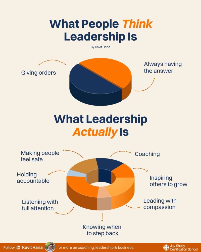 What is Leadership? – Kenrick Vaz