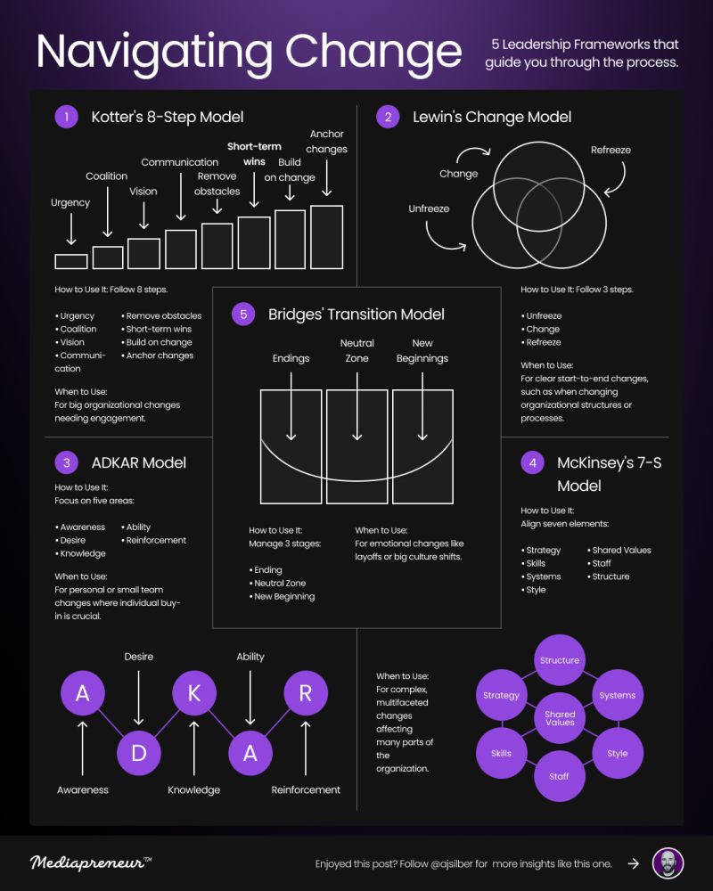 Navigating Change – Kenrick Vaz
