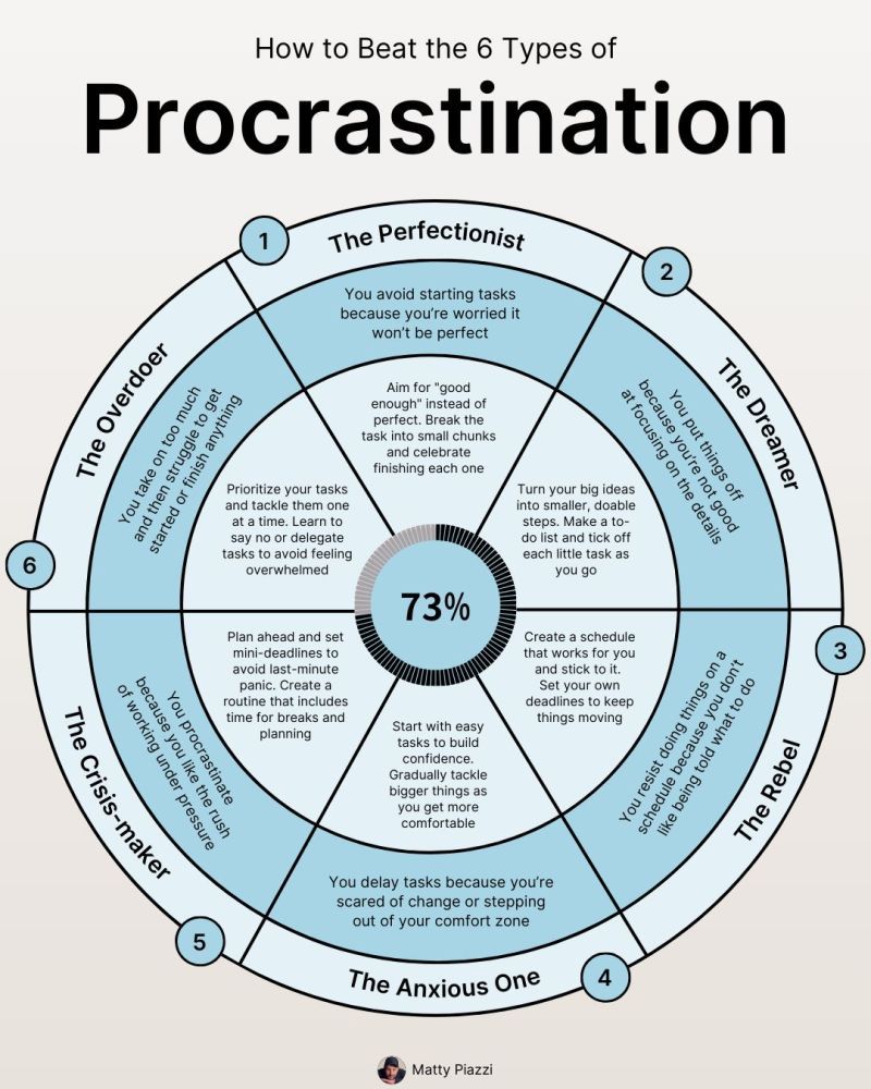 Beat the 6 Types of Procrastination – Kenrick Vaz