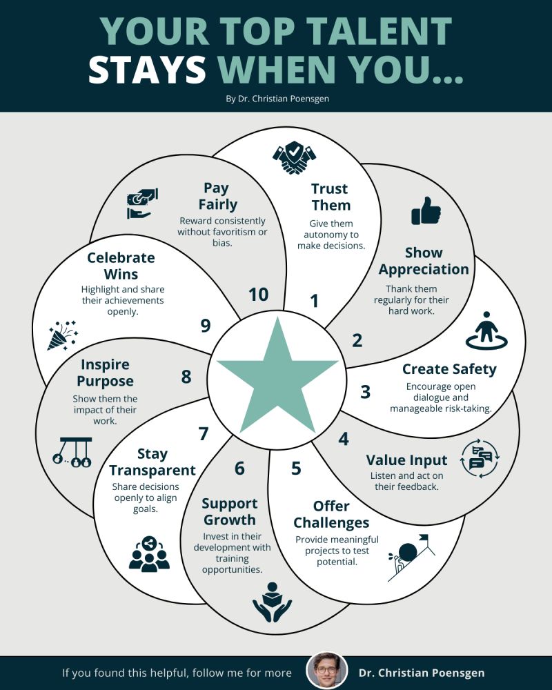 10 ways to keep your best people – Kenrick Vaz