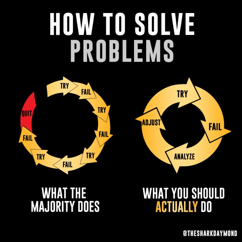 Fail. Learn. Adjust: The Real Art of Problem-Solving – Kenrick Vaz