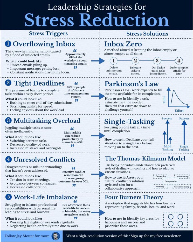 Leadership Strategies for Stress Reduction – Kenrick Vaz