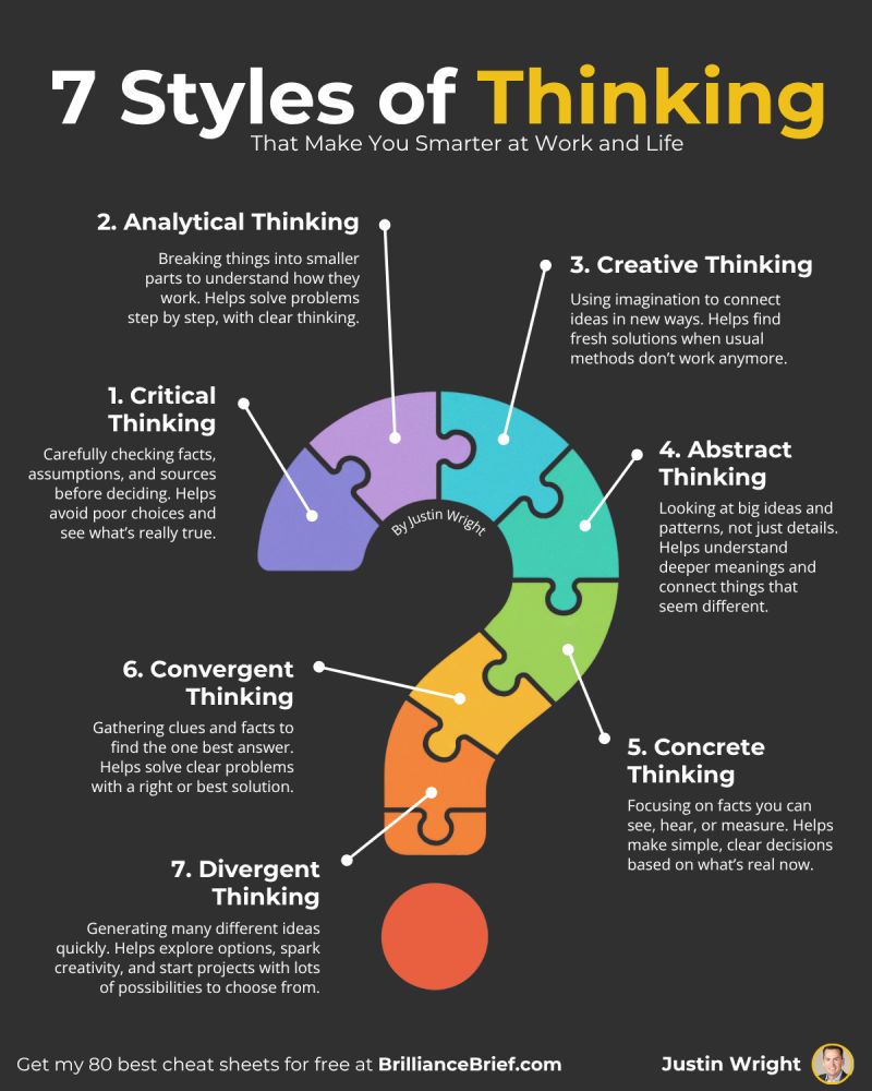 7 Styles of Thinking – Kenrick Vaz