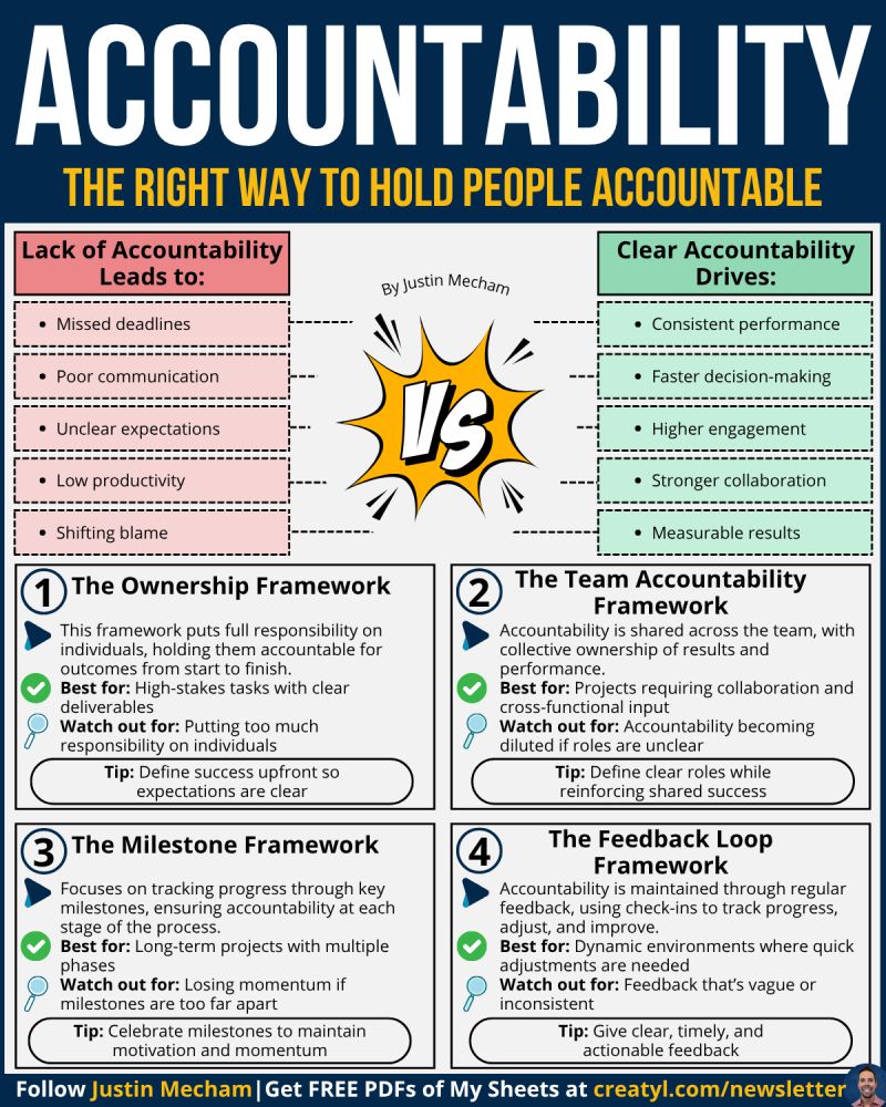 Accountability – Kenrick Vaz