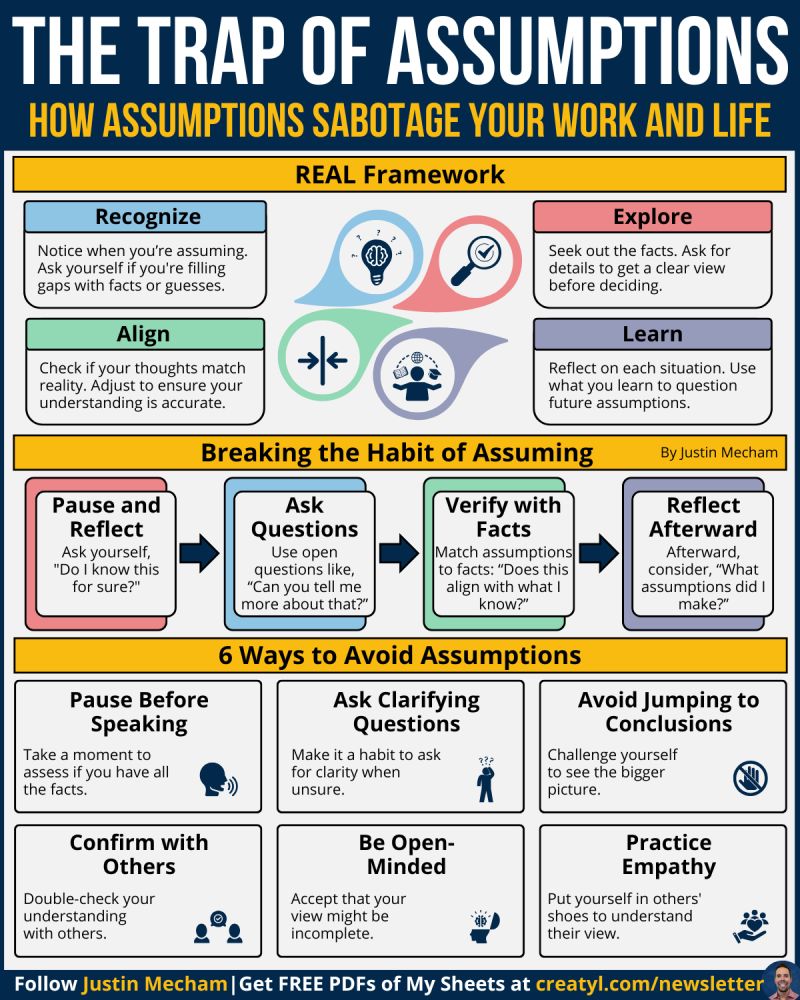 The Trap of Assumptions – Kenrick Vaz