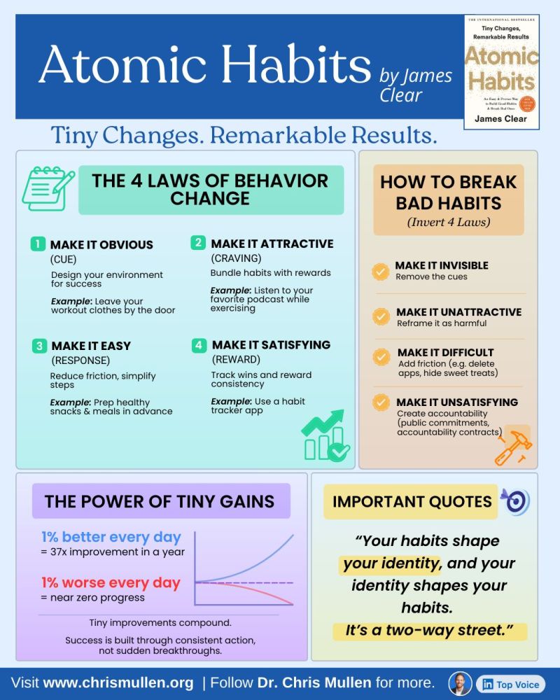 Atomic Habits – Kenrick Vaz