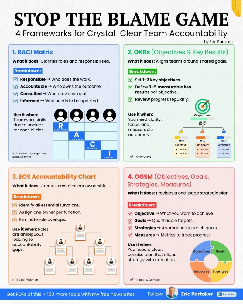 Stop the Blame Game – Kenrick Vaz