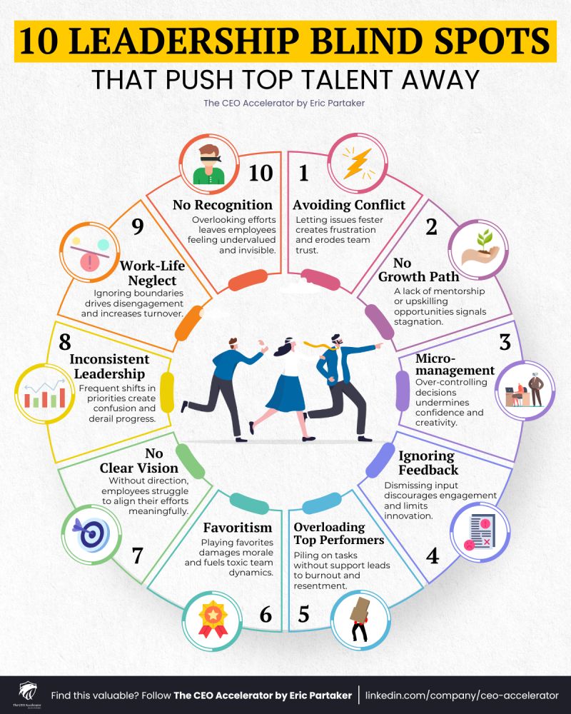 10 Leadership Blind Spots – Kenrick Vaz